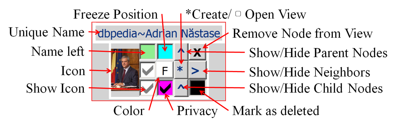 Spoc-Web Views show Sets of Things - Knowledge Management with Spoc-Web ...